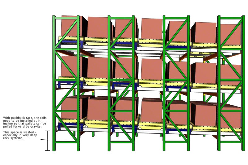High Density Flow Racks (New & Used) | SJF.com
