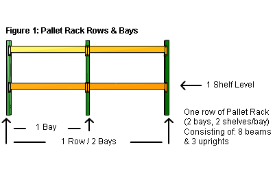 Pallet Racking - Pallet Rack Buyers Guide - SJF.com