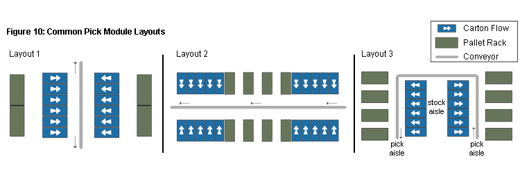 Carton Flow Rack Tutorial Guide | SJF.com