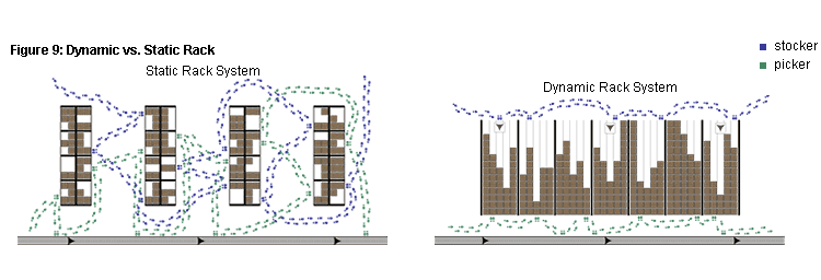 Carton Flow Rack Tutorial Guide | SJF.com